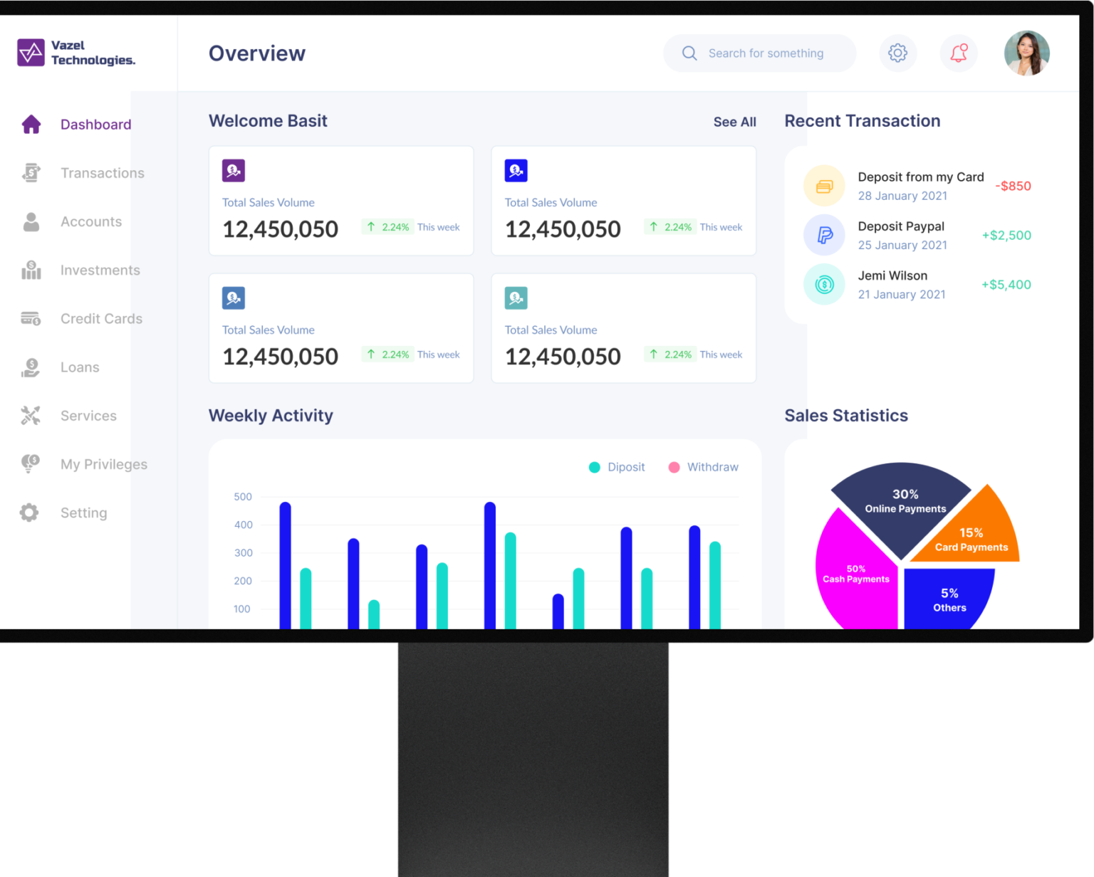 Vazel Technologies – 360 Degree Solution for your Retail Business